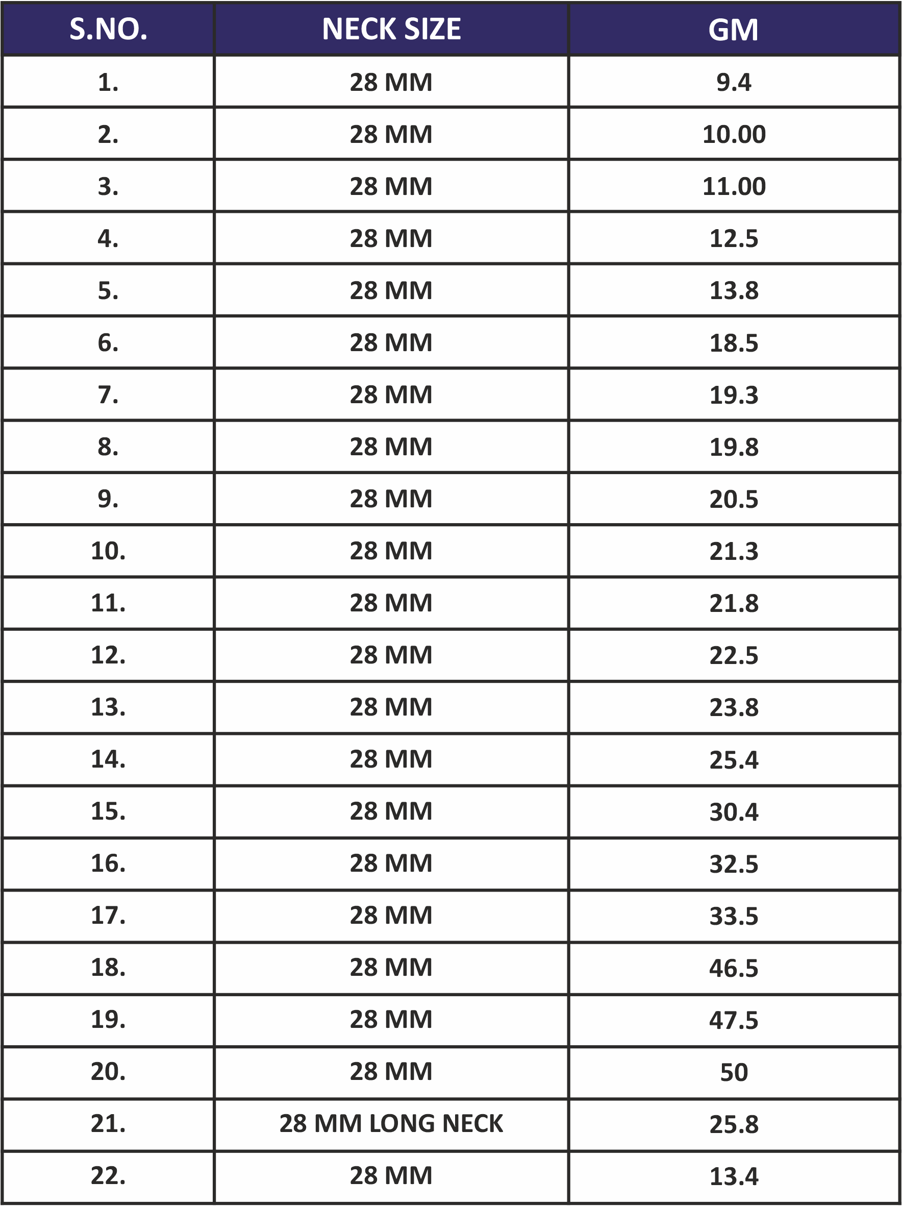 PCO - Plastic Closure Only - VINEY AGGARWAL INDUSTRIES